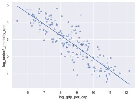 Seaborn And The Grammar Of Graphics Practical Data Science With Python