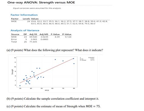 Solved The Following Minitab Output Are Based On Data Chegg