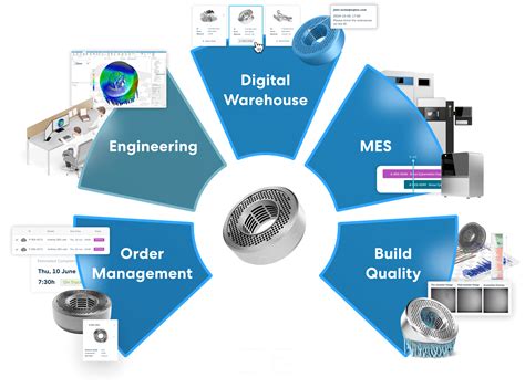 Manufacturing Operating System Oqton
