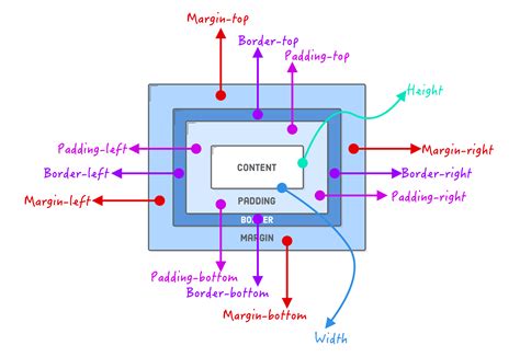Web布局：css定位和层叠控制 前端开发者学堂 Fedevcn