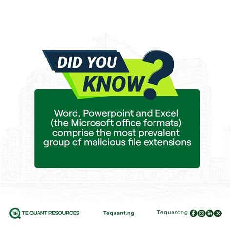 Te Quant Formerly E Quest Tech On Linkedin Cybersecurity Facts