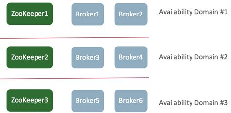 the connected car with oracle event hub cloud service by kunal rupani