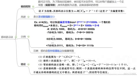 计算机组成原理(21)—— 数制和编码51cto博客计算机的数制与编码 计算机组成原理(21)—— 数制和编码51cto博客计算机的数制与编码