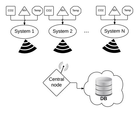 Schematic Of The Data Acquisition Modules Download Scientific Diagram