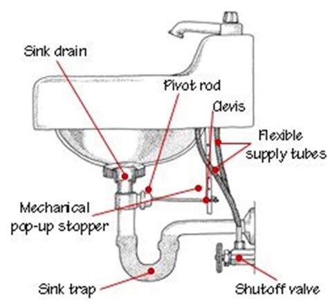 Bathroom Sink Plumbing Diagram
