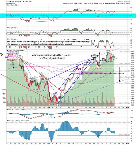 Spx Primary Pattern Update Slope Of Hope With Tim Knight
