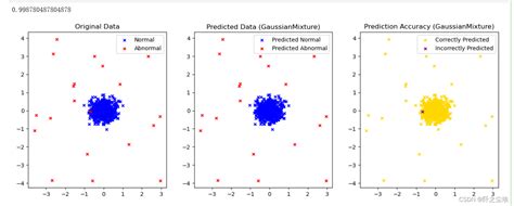 Python机器学习19——常用六种机器学习的异常值监测方法孤立森林，数据支持描述，自编码器，高斯混合，dbscan，lof基于机器学习