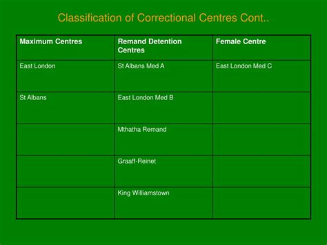 Ppt Presentation To Portfolio Committee 2 September 2009 Eastern Cape