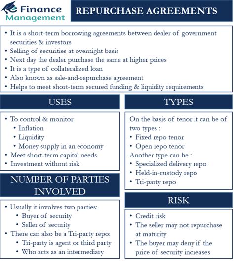 Repurchase Agreements Meaning Uses And Risks Efm