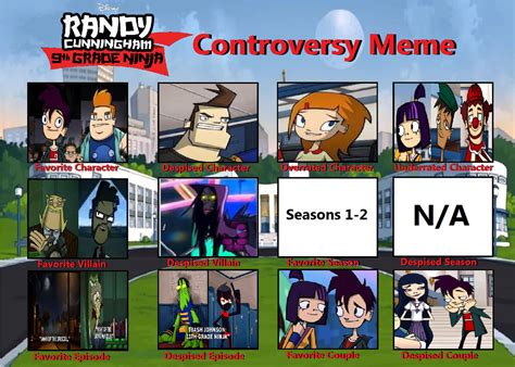 Rc9gn Controversy Meme My Version By Liamaguilar30 On Deviantart