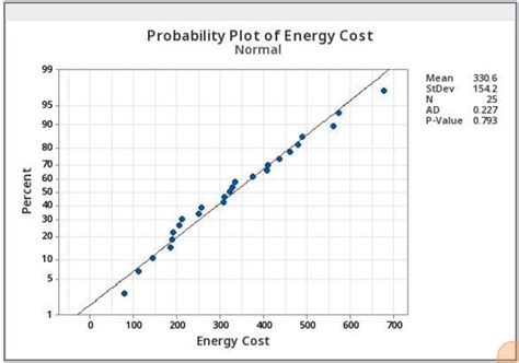 Normal Distribution And Normality Lean Sigma Corporation