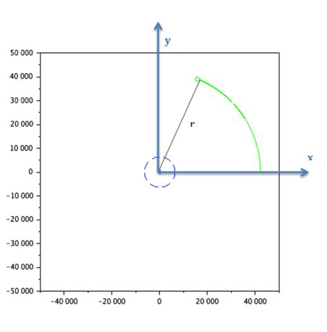 Scilab Icatt 2016 Orbit Simulation Tutorial Scilab