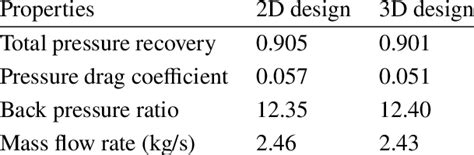 comparison of 2d and 3d rans simulation of optimum design of supersonic