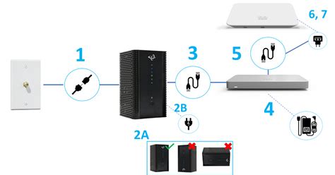 Rogers Work From Home Wfh Bundle Install Guide