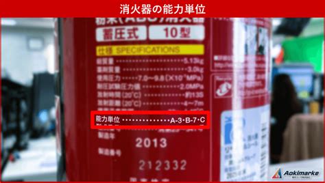 【過去問】消火器の設置基準｜法令（類別）消防設備士乙6【早見表】 青木マーケ株