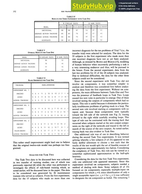 a rule based model of human problem solving performance in fault