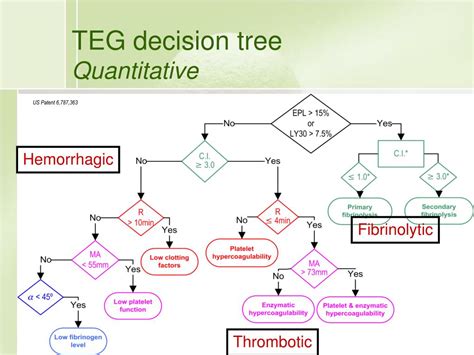 Ppt Basic Clinician Training Module 2 Powerpoint Presentation Free