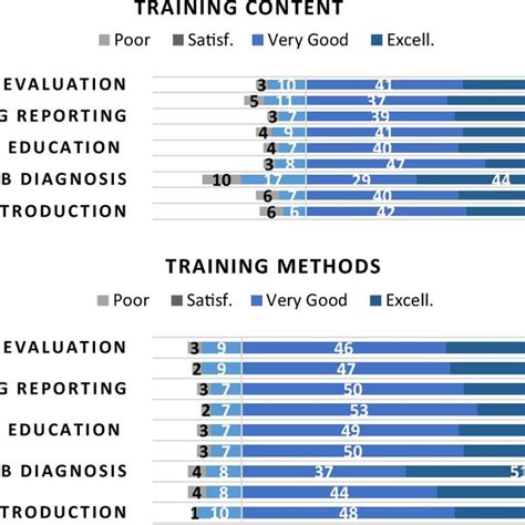 Flowchart For Qualitative And Quantitative Data Collection And Analysis