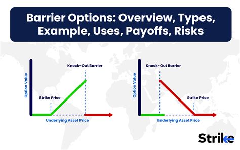 Barrier Options Overview Types Example Uses Payoffs Risks
