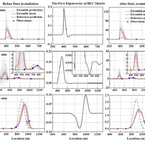 Xiaole Zhang Professor Assistant Phd Tsinghua University