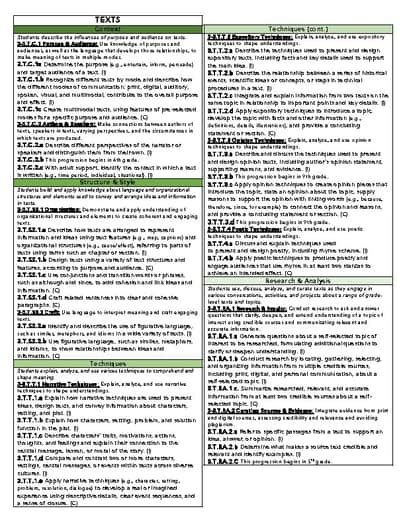 Third Grade Ga Ela Standards Reference Sheet By Teach Lead Inspire