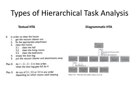 Ppt Defining Your Domain User Task Environmental Analysis