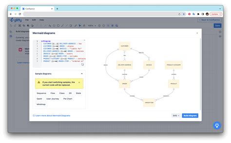 A Comprehensive Guide To Mermaid Diagrams Gliffy