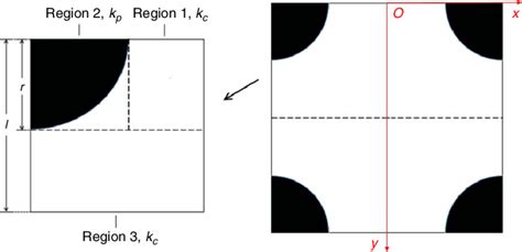 Calculation Model For Fracture Conductivity Download Scientific Diagram