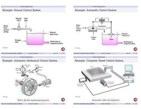 Solution Control System Studypool