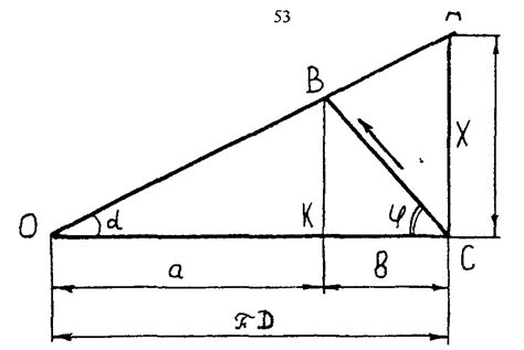 Визначення характеристик шнека