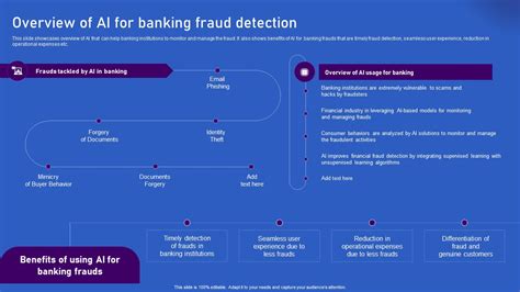 Ways Artificial Intelligence Is Transforming Finance Sector Overview Of