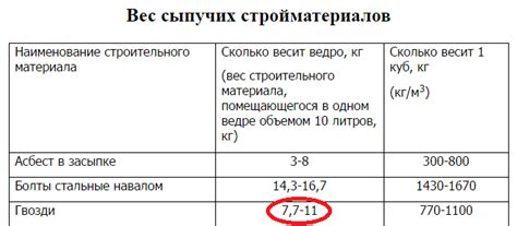 Литр грунта в кг