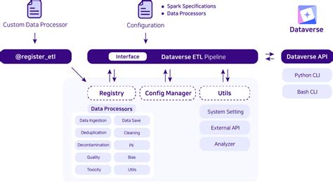 Dataverse — Dataverse 1 0 4 Documentation