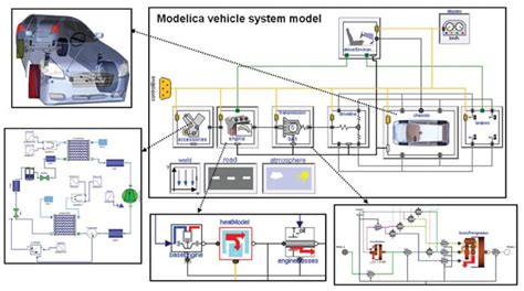 Catia Systems Modelica Catia