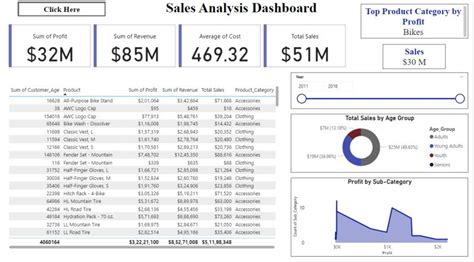 Datascience Dataanalysis Powerbi Visualization Infividhya Kinjal Patel