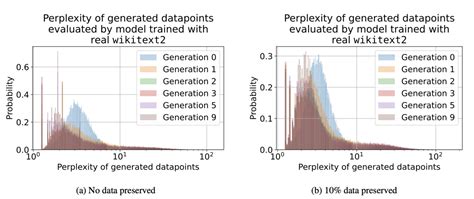 synthetic vs real data why do models perform worse when trained on