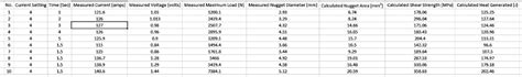 Solved Plot The Sample Weld Shear Strength Dependent Axis Versus I Weld Time Ii Measured