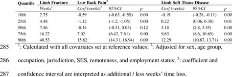 Quantile Regression Analysis 284 Download Scientific Diagram