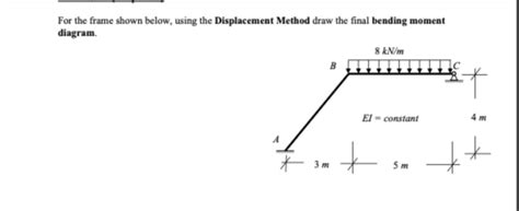 Solved For The Frame Shown Below Using The Displacement