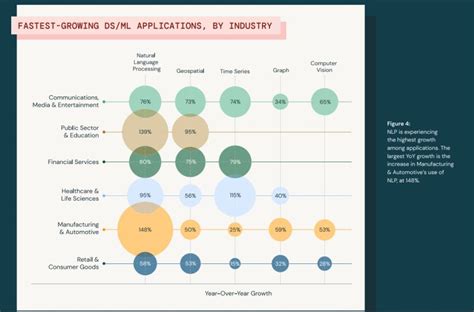 Nlp Generativeai Genai Llm Ayush J