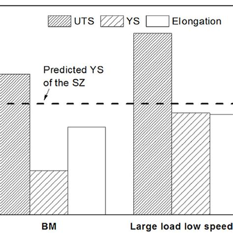 Ebsd Measurement Results Of Bm A Misorientation Color Map B