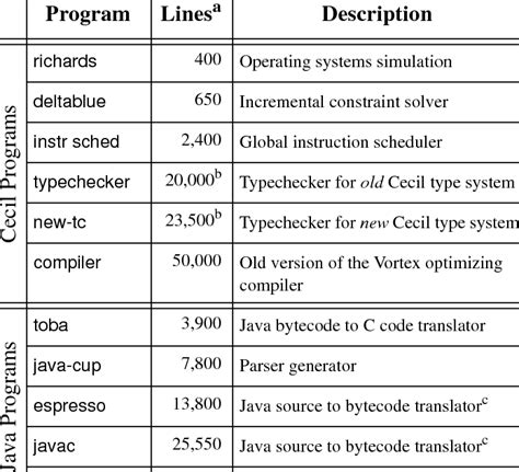 Benchmark Applications Download Table
