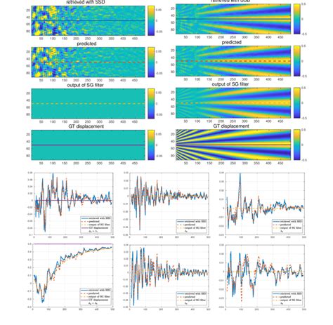 Fine Speckle 13 × 13 Subset Ω And First Order Shape Functions