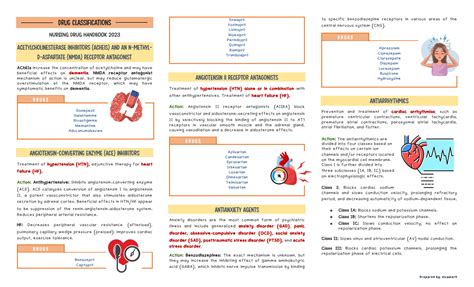 Solution Nursing Pharmacology Drug Classifications Studypool