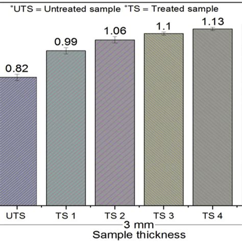 The Fabrication Steps Of Hydrophobic And Oleophilic 3d Weft Knitted