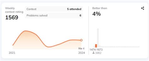 Completed 55 Tasks On 75dayhardplacementchallenge Akash Bitle