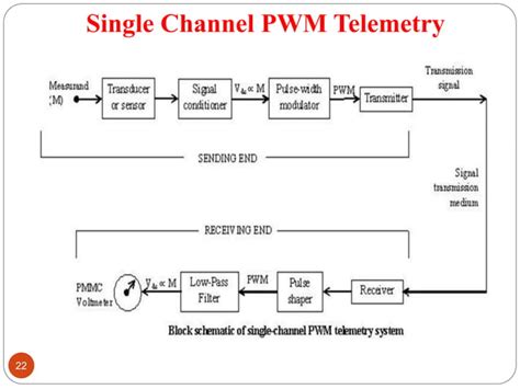 Biomedical Telemetry Ppt