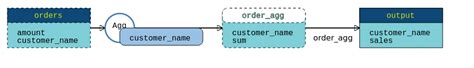 Sql Parser Deep Dive Use Cases Features Practical Examples And Tools For Sql Parsing