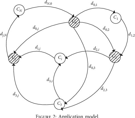 Figure 2 From Cooperative Runtime Offloading Decision Algorithm For