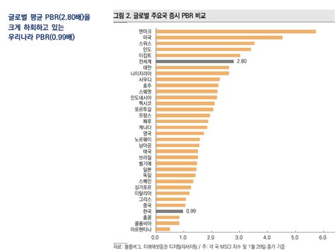 코리아 디스카운트 해소를 위한 제도 개선